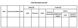 Cash Receipts and Cash Payments Journal: Definition, Rules, and Format ...